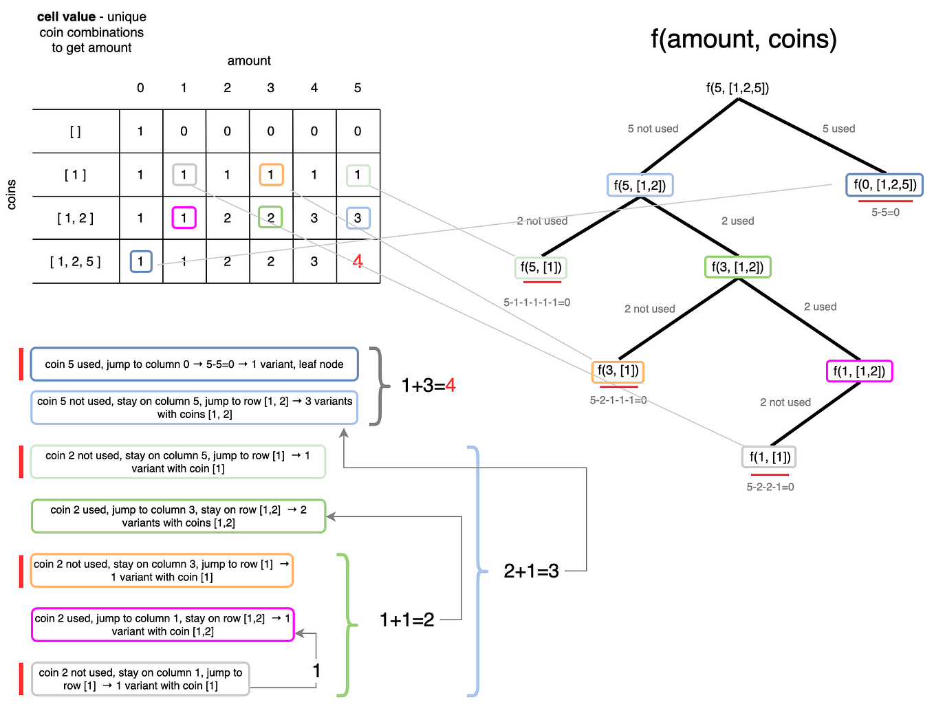 R and Python: loop functions. lapply, apply, mapply, tapply and split | by Dmitrii Lazarko | Medium