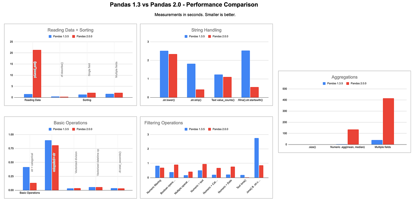 How unlikely are collisions with Short UUIDs? | by Santiago Basulto | Medium