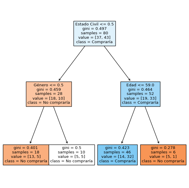 Machine Learning — Baby Steps — Discrete Probability Distributions ...