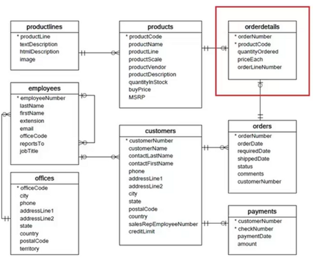 Generando Insights — Utilizando tablones y procedimientos almacenados ...