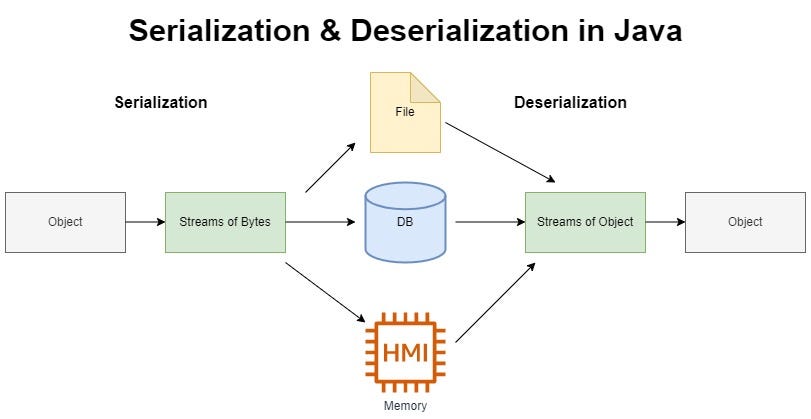 How to build Regular Expression in Java | by TARA RAM GOYAL | Medium