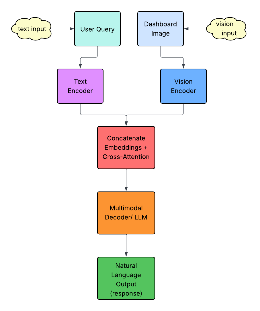Visualizing Geospatial Data with Python and Folium | by Mubariz Khan | Medium