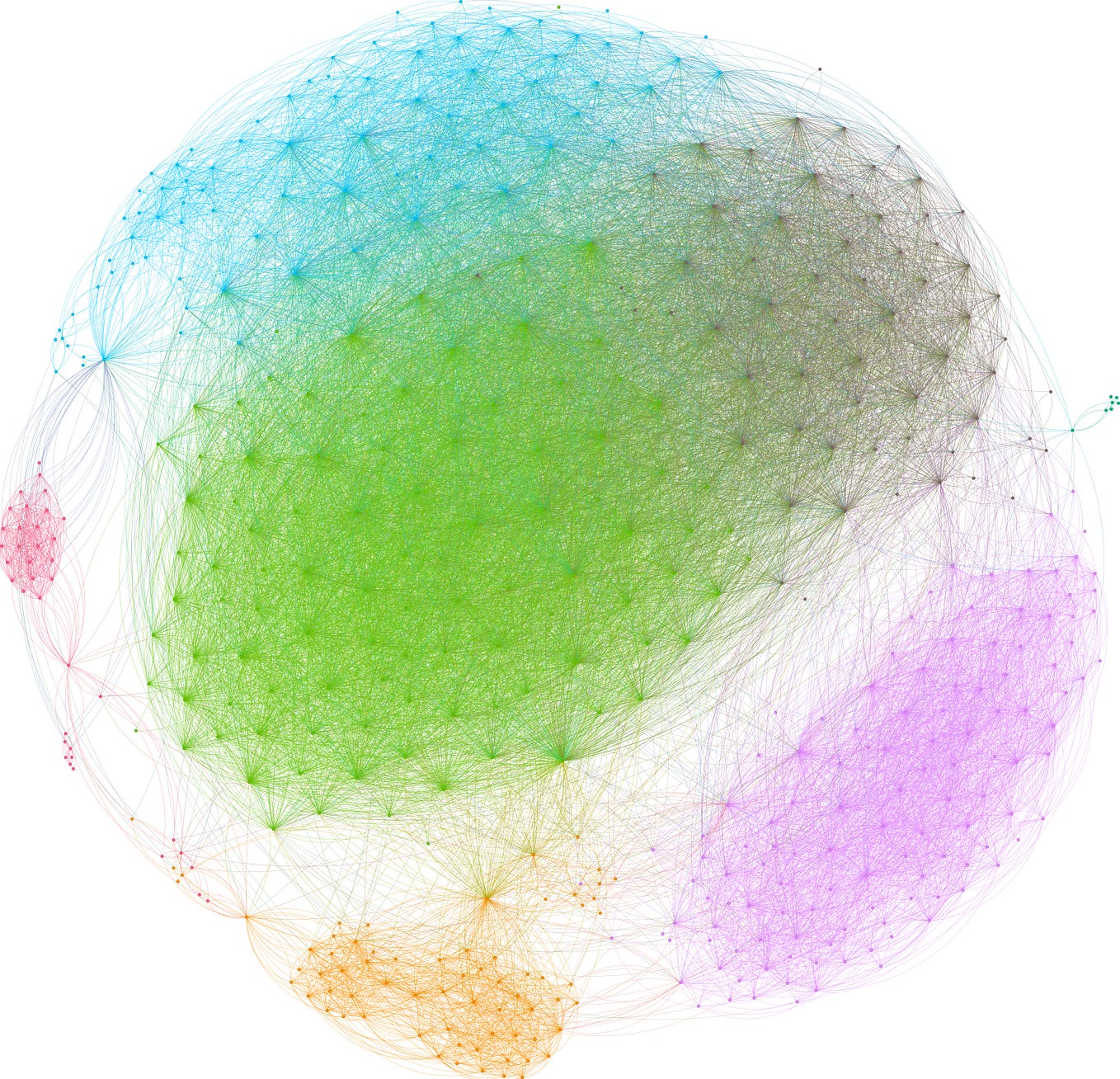 Social Network Analysis with Python and NetworkX 2 | Towards Data Science
