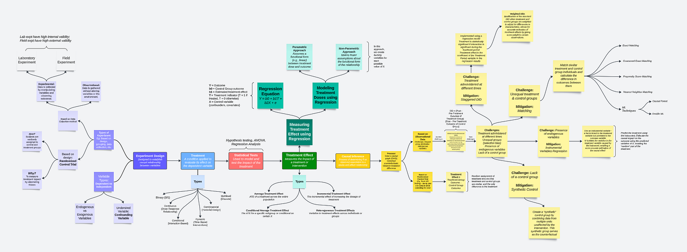Uplift Modeling For Maximizing Incremental Customer Activations Insights From The American