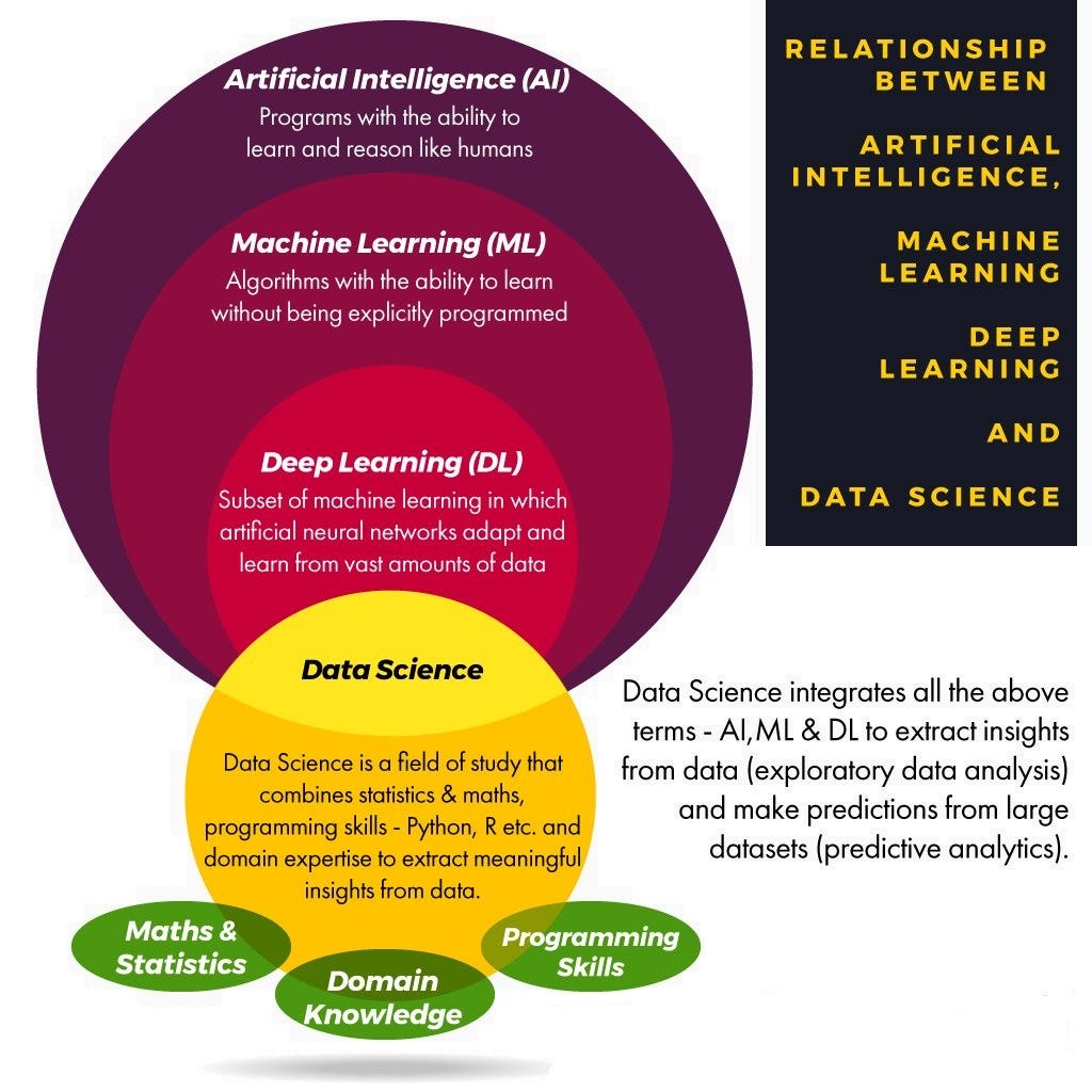 Building a Real-Time Messaging App: A Step-by-Step Tutorial(Discord ...