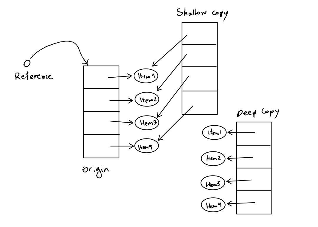 Understanding Currying in JavaScript (with Real Examples) | by Suneel Yadav | Jun, 2025 | Medium