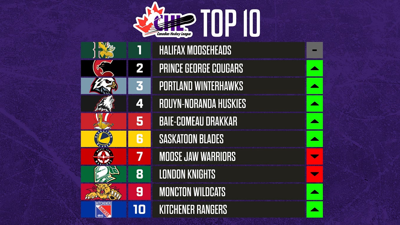 How To Handle Duplicate Messages And Message Ordering In Kafka By