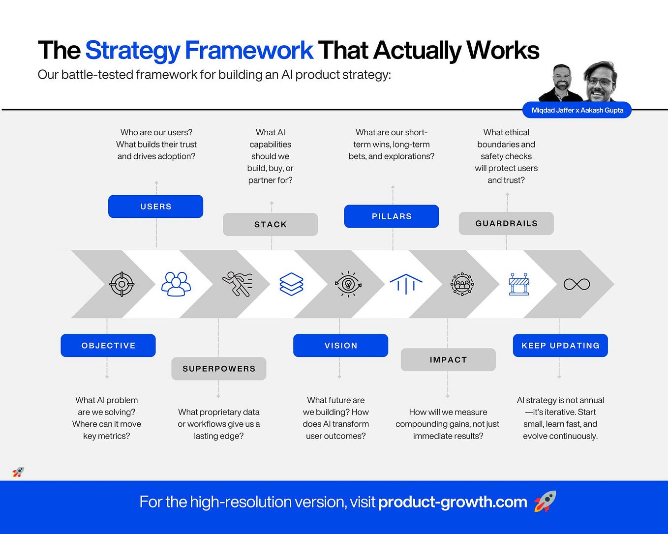 Is it Time for Journey Management? Five Signs Your Business is Ready. — Harmonic Design | by ...