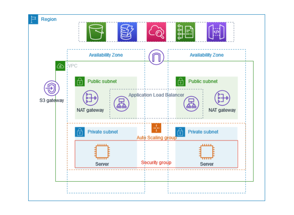 Automating Aws Resource Tracking With Shell Scripting And Cron Job A Comprehensive Hands On
