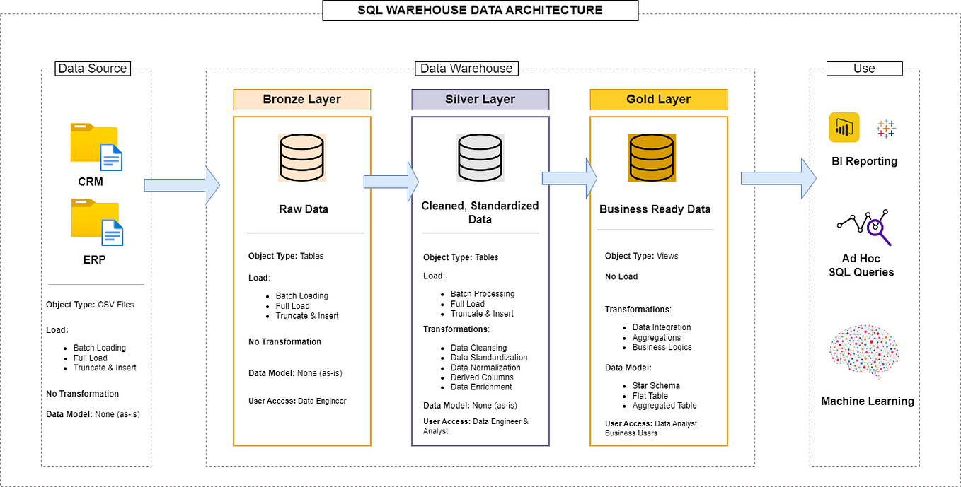 Comprehensive Analysis of COVID-19 Data Using SQL | by David Onwe | Medium