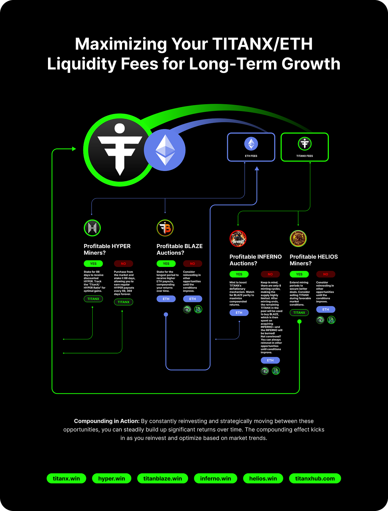TitanX is Slowly Reshaping DeFi. Introduction | by MacKenzie | Medium