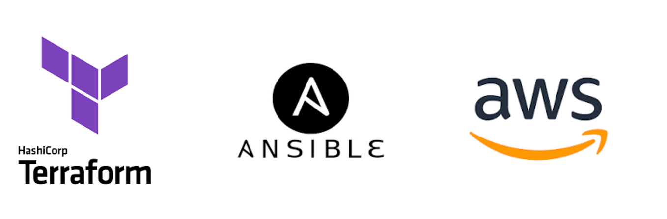 Implementing the logging stack using Promtail, Loki, and Grafana using Docker-Compose. | by ...