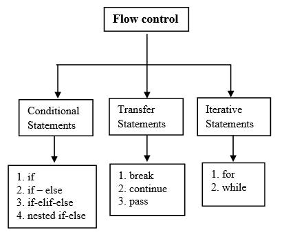Can you tell us something about ‘Global Average Pooling’? | by Nachi ...
