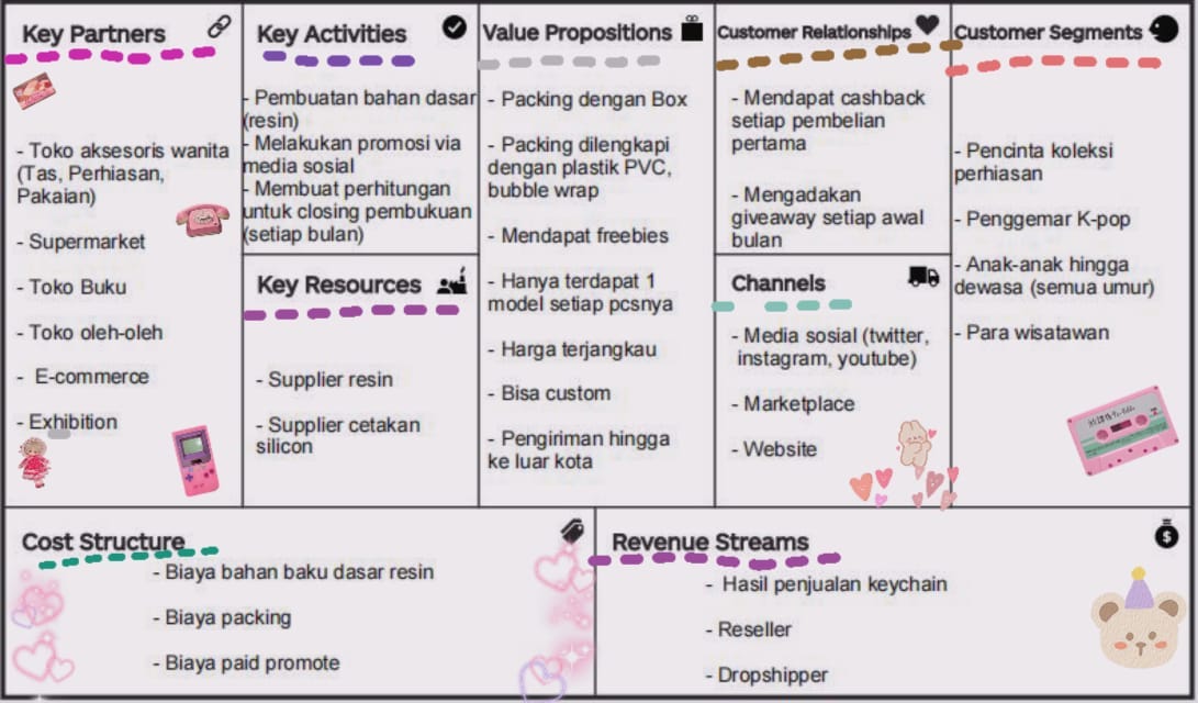 Tutorial Membuat BMC ( Business Model Canvas ) Part 1 | by shania wijaya | Medium