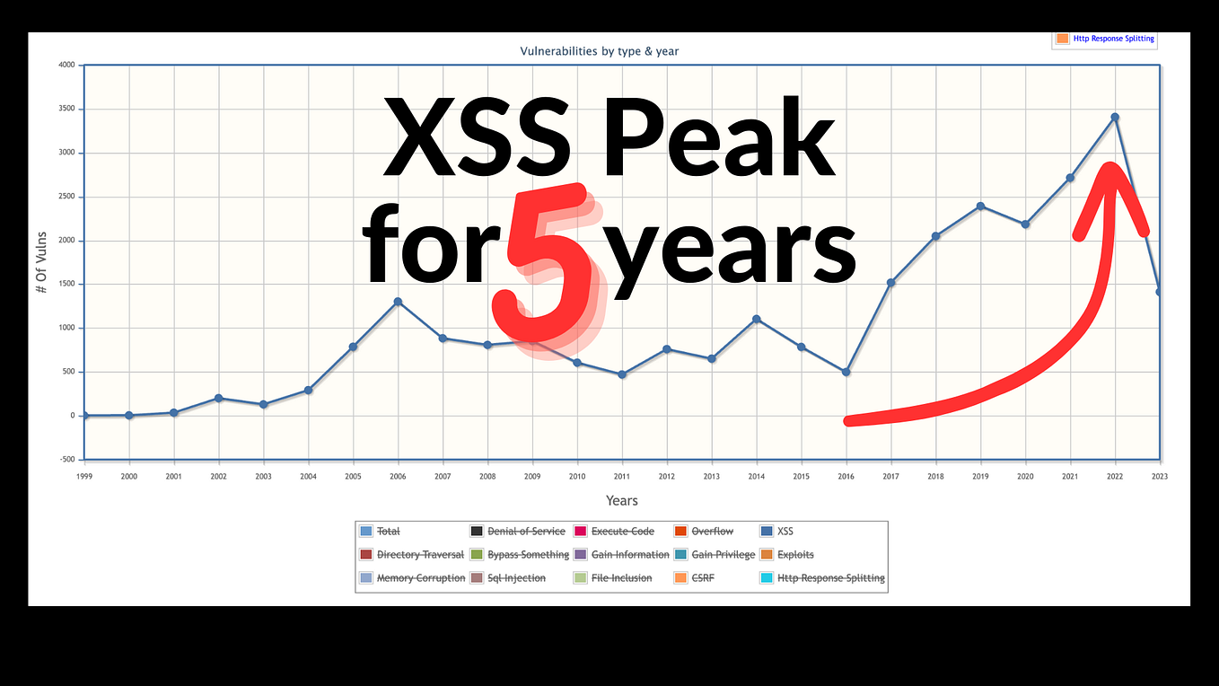 The Fastest Collection In C# Is This 1 That You Probably Barely Ever ...