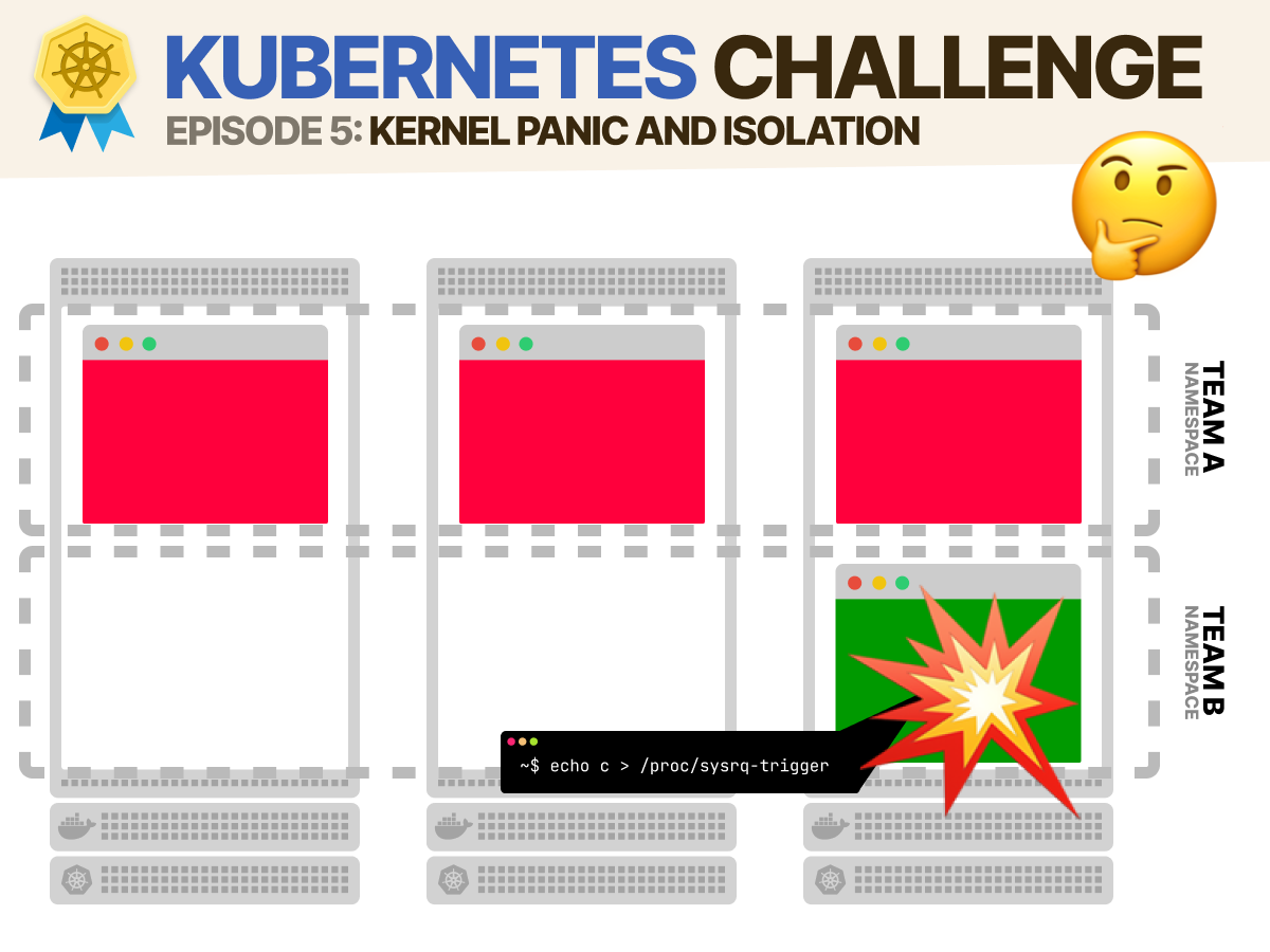 11 Ways to Optimize Kubernetes Vertical Pod Autoscaler | overcast blog