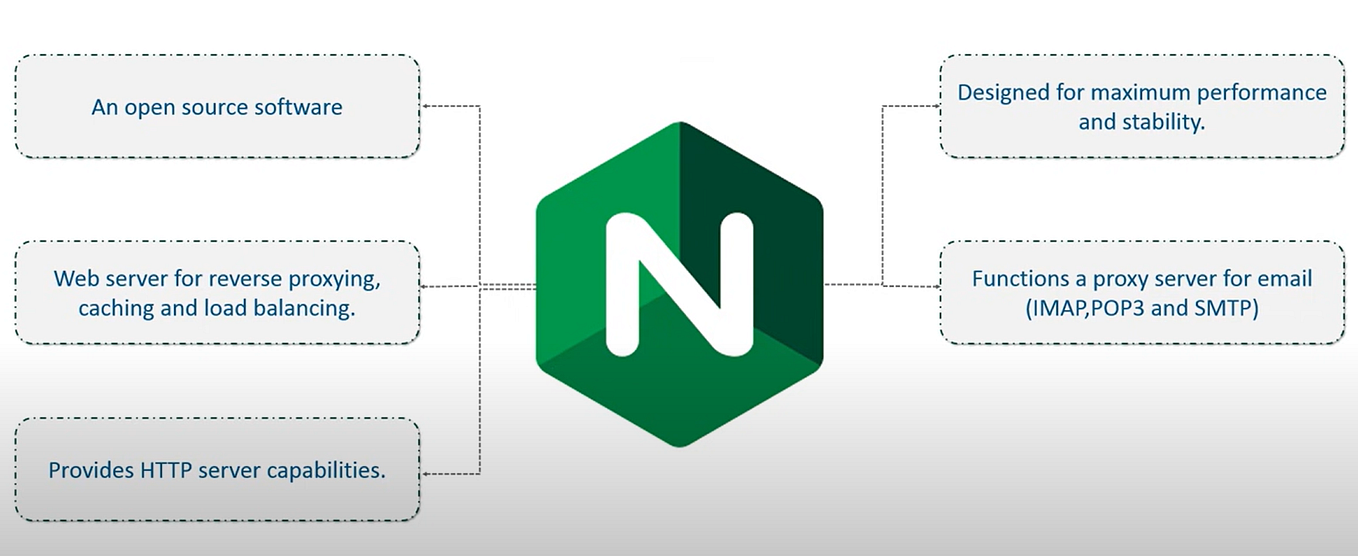 nginx sticky | by Yo mo | Medium