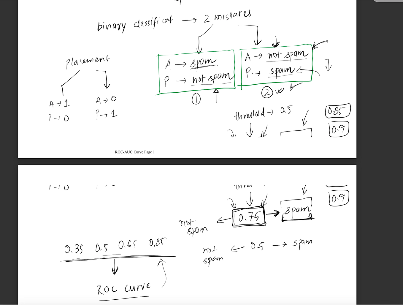Understanding the ROC Curve and AUC Metric | by Tom Harpaz | Jun, 2024 ...