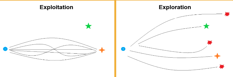 Introduction to Reinforcement Learning | by Shrutipitale | Medium