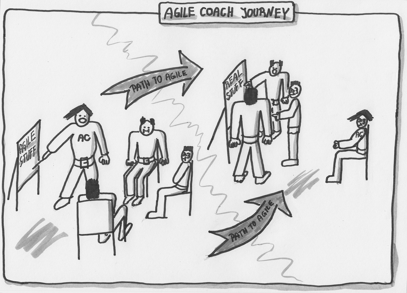 How important is it for a UI/UX designer to know how to code with HTML/CSS? | by David Echeverri ...