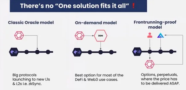 Oracle RedStone Modular Design. Unlocking the Power of Modular Design ... Oracle RedStone Modular Design. Unlocking the Power of Modular Design ...