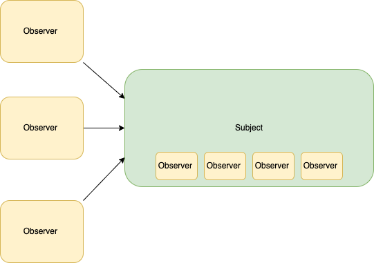 Demystifying join_all Rust : A Guide to Asynchronous Concurrency | by Shobhit chaturvedi | Medium