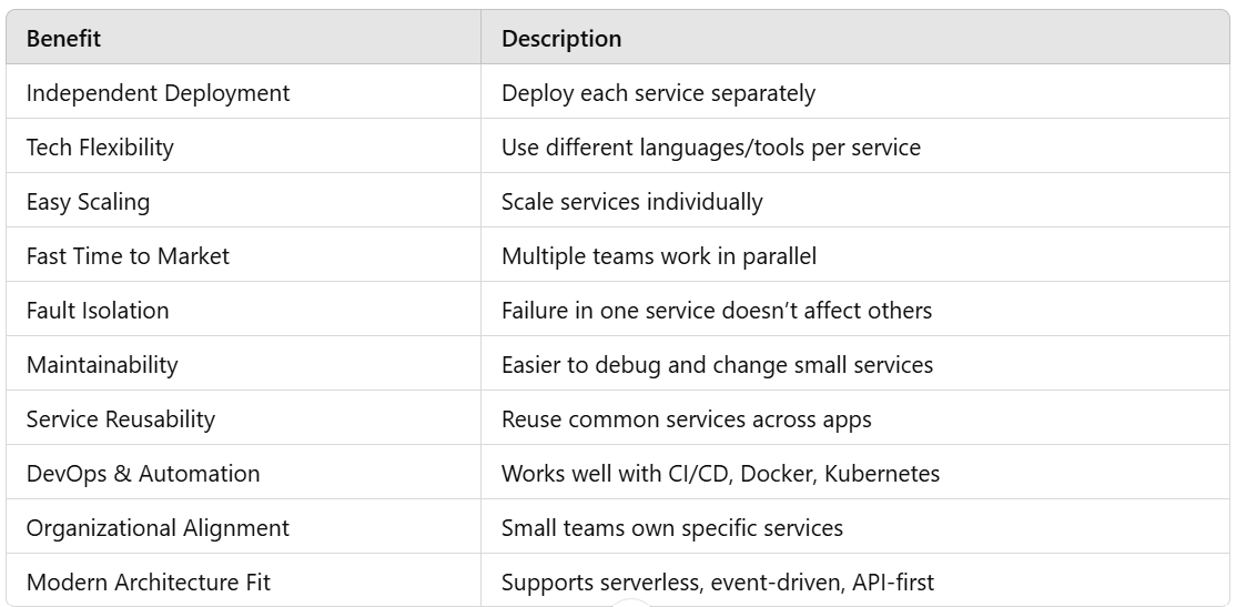 Understanding the Bulkhead Design Pattern in Microservices: Enhancing ...