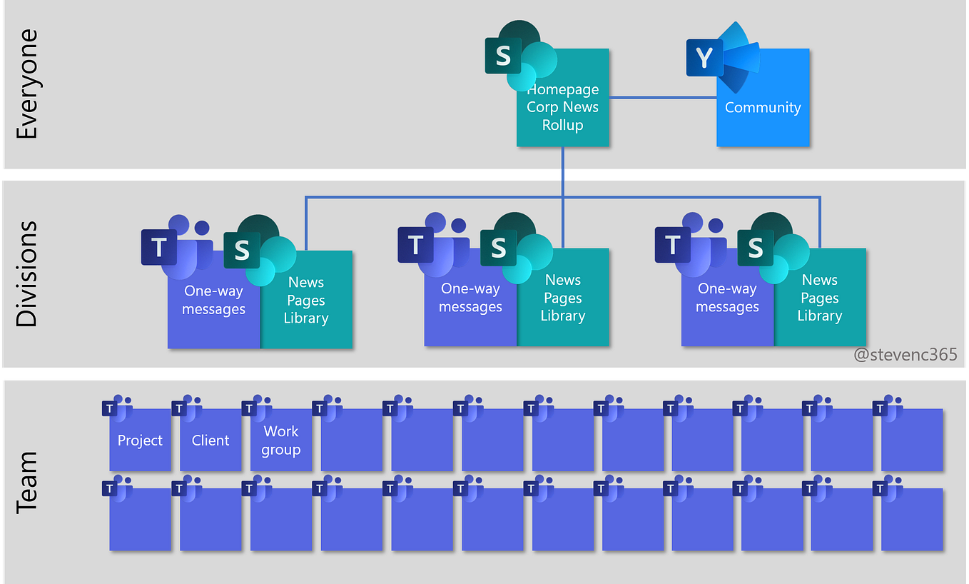 5 Reasons to use Microsoft Teams instead of Email | by Steven Collier ...