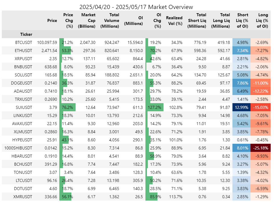 Weekly Musings from the Desk | 18 May— 14 Jun 2025 (Monthly Issue) | by Tau Strategy | Crypto ...