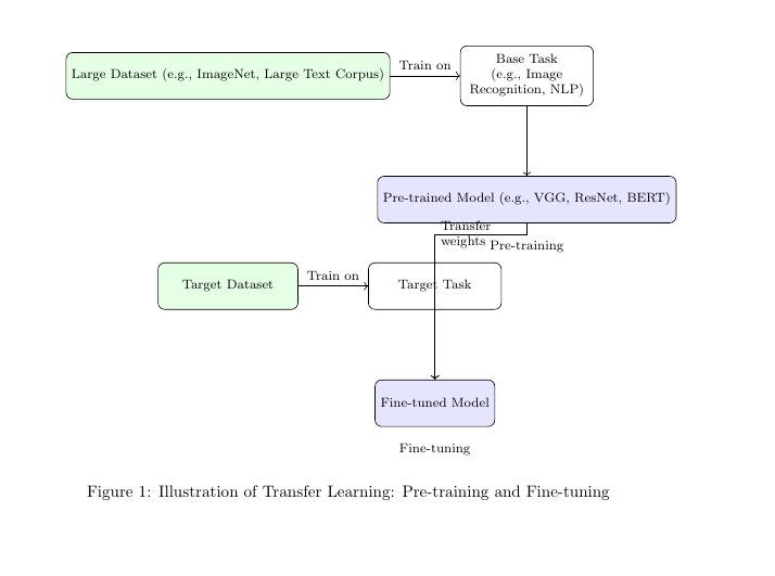 The Rise of Explainable AI (XAI). Artificial intelligence (AI) has ...