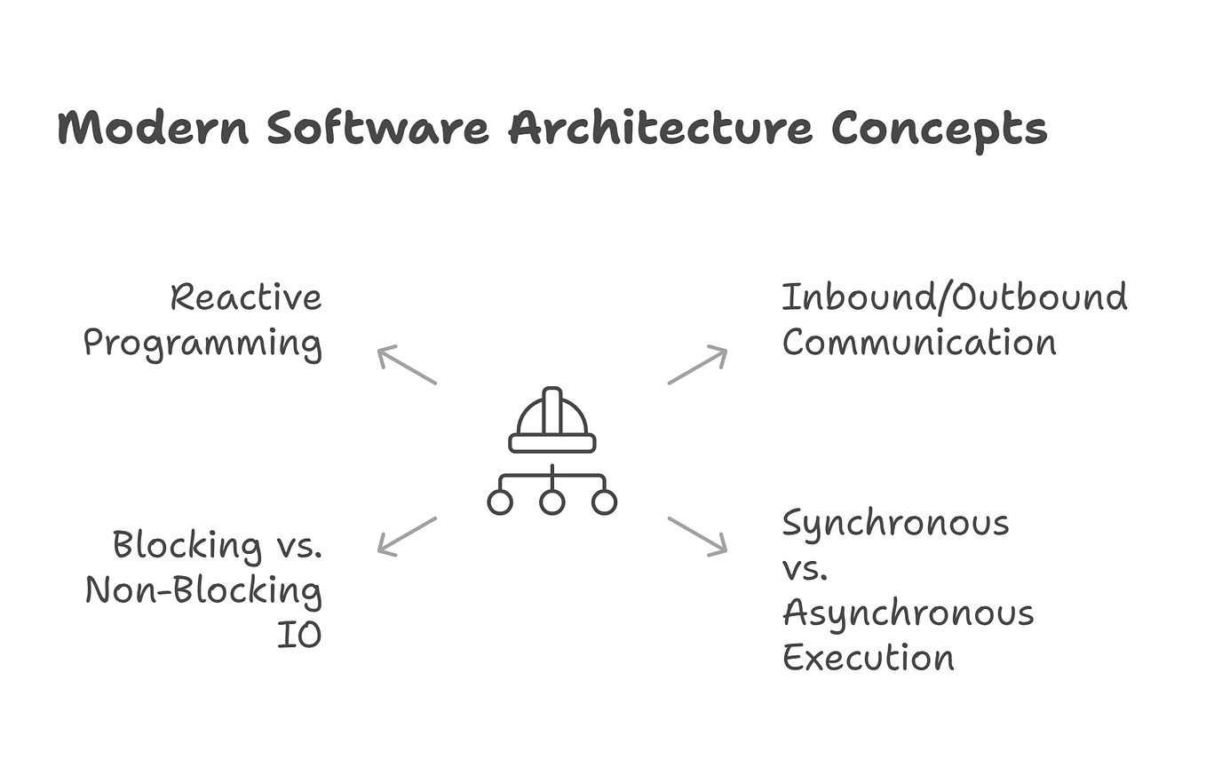 Mastering Microservices: Service Registry, Discovery, and Load Balancing in Spring Boot | by ...