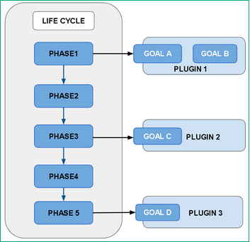 Maven Setup: A Step By Step Guide | by Jeeexpert | Medium