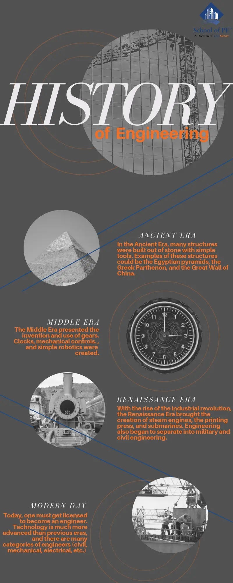 The Future of Engineering: Key Trends and Bold Predictions for the Next ...