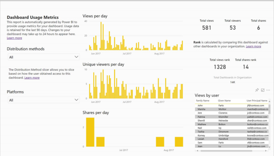 Top 10 Best Practices for Efficiently Managing Large Datasets in Power ...