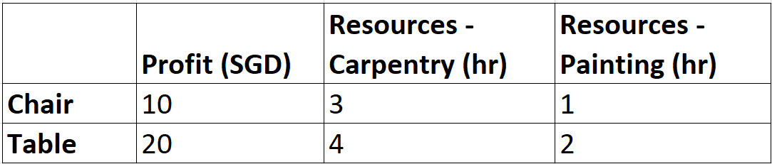 How to insert the plots by matplotlib into Excel - Sin Jie - Medium