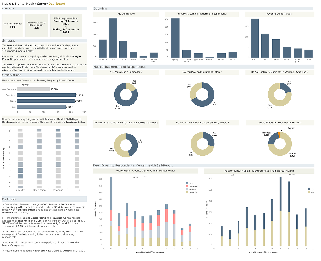 Visualizing the Circle of Fifths: A Tableau Exploration with Donut Charts | by Chikodi Obu | Medium
