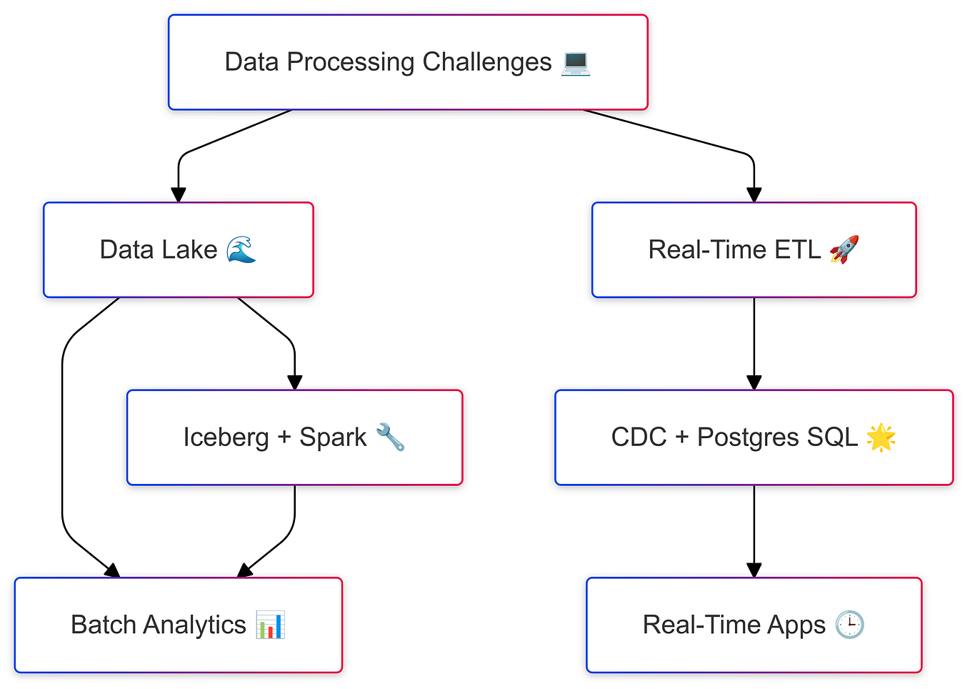 Basics of profiling in Python. Author: Aakash Roy | by PeopleStrong ...