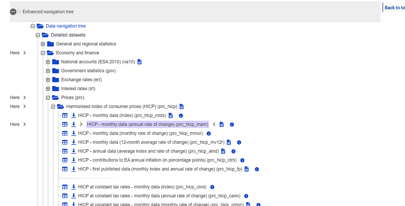 Exploring the SEC’s XBRL/Frames API for Financial Data Analysis | by VASILEIOS KAVVALOS | Medium
