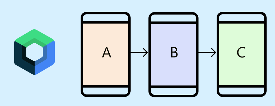 Window Size In Jetpack Compose How To Implement Responsive Ui For 6505