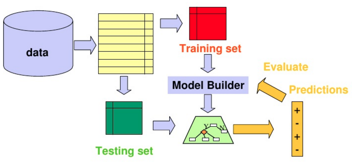 Sentiment Analysis Using TextBlob | by Yora Radityohutomo | Medium
