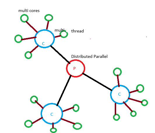 Python — how far have we come in terms of speed | by TechHara | Medium