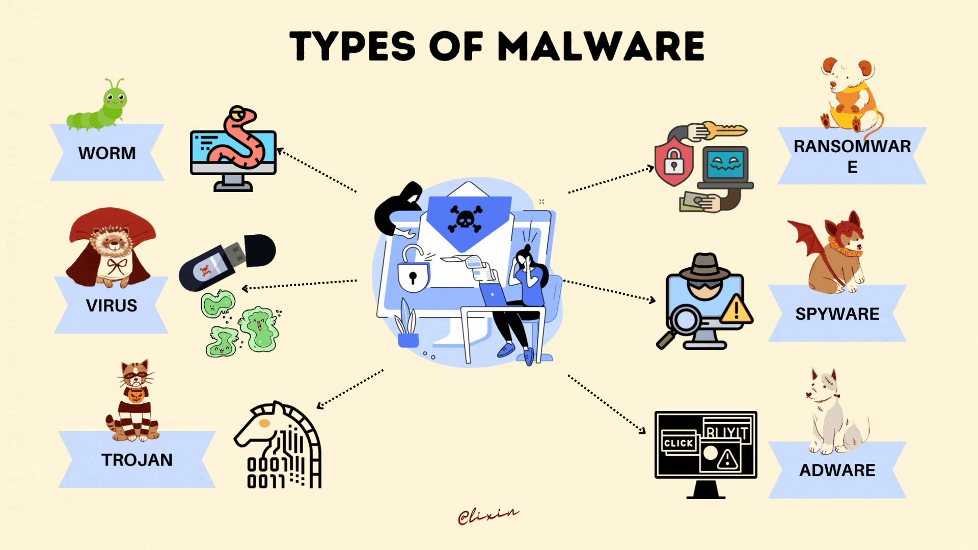 Project Wireshark For Beginners Capture Packets By Lixin Z Medium