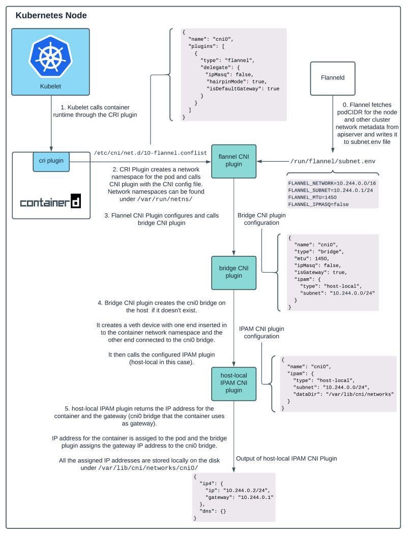 Userspace vs Kernel Space: A Comprehensive Guide | by Neel Shah | Medium