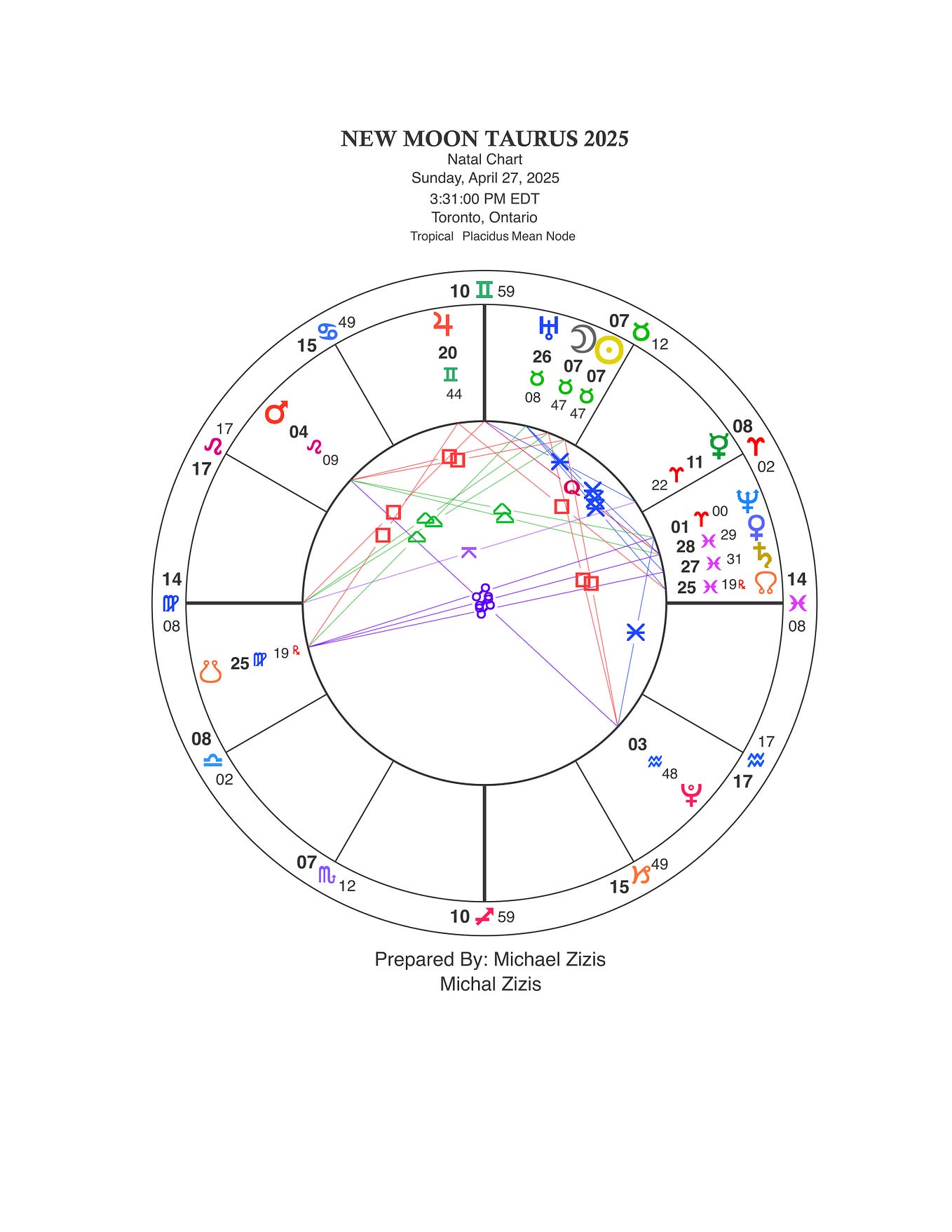Pluto conjunct Natal South Node Transit: Impact on Houses | by Hermes Astrology | Medium
