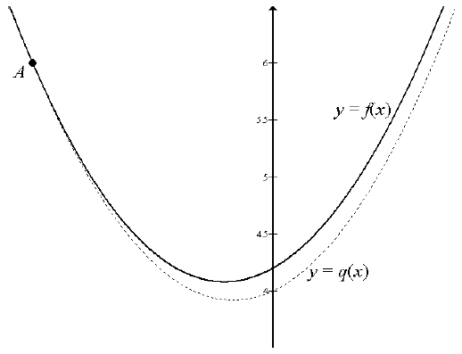 The Complete Quadrilateral Line (Also Known as Newton’s Line) | by Tony ...