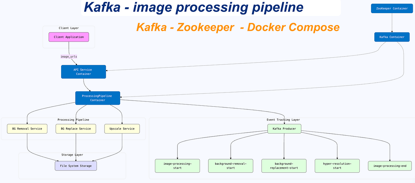 Query Data From MongoDB with Apache Superset with the Help of Apache Drill. (Full Tutorial) | by ...