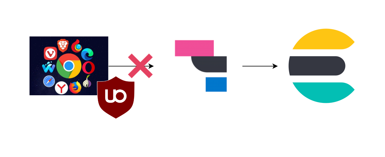 Monitoring AWS Managed Services using Elastic | by Varun Subramanian | SquareShift | Medium