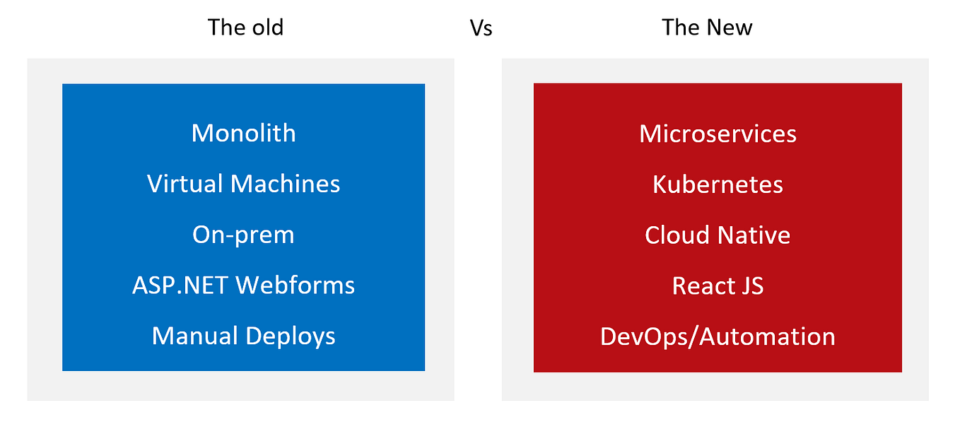 Sitecore JSS @ Scale. 3. DevOps — IaC & ephemeral… | by Rich James | Medium