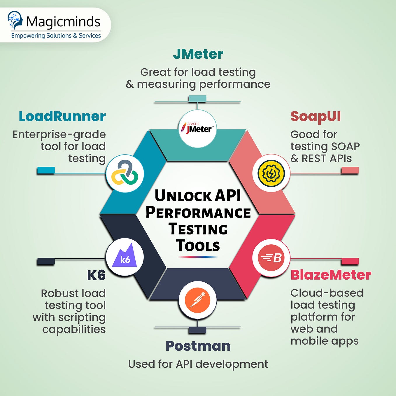 Must-Know Widgets for Flutter App Development | by Magicmind Technologies Limited | Medium