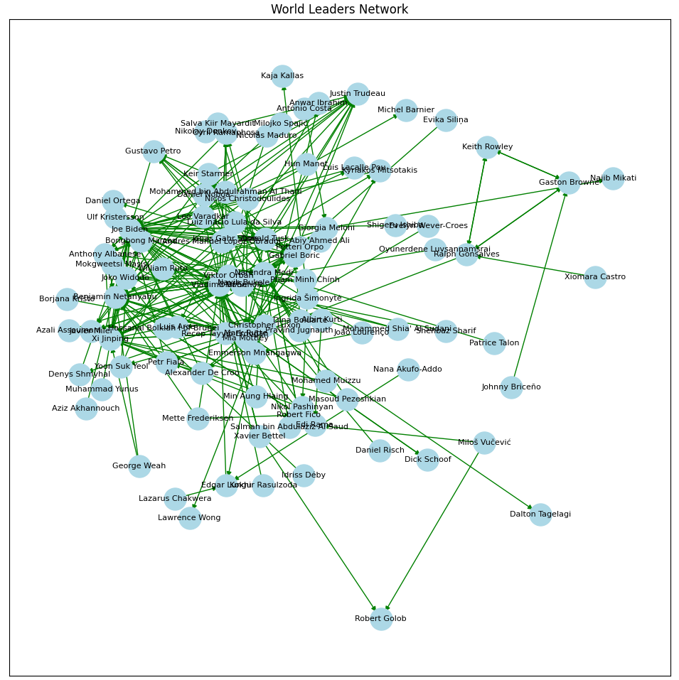 Assessing Similarity Between Quality of Life and Happiest Country (Finland) | by Niels Van ...